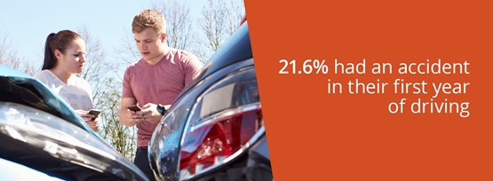 3,200 of UK drivers disqualified in first year of driving, study ...