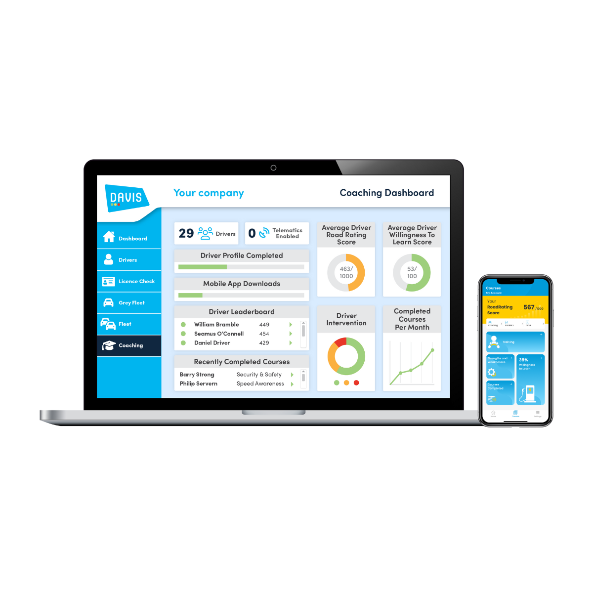 Fleet briefs: Latest from Licence Check, Mobilisights, FleetCheck, CPD ...